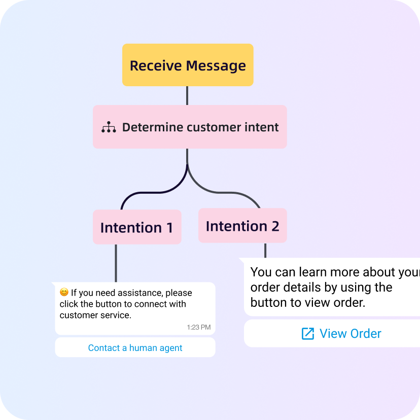 Drive 10x Growth with Marketing Automation | YCloud