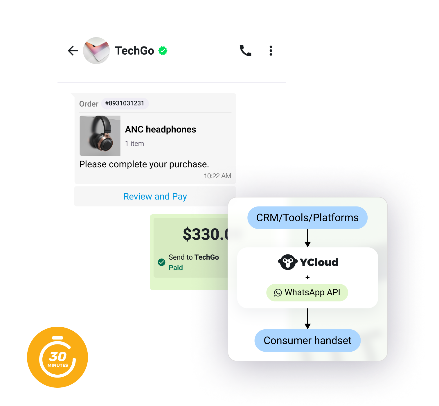 Get WhatsApp API for Developers | YCloud