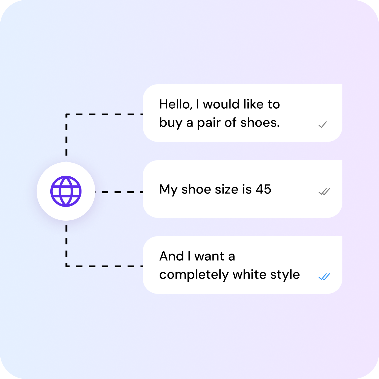 Get WhatsApp API for Developers | YCloud